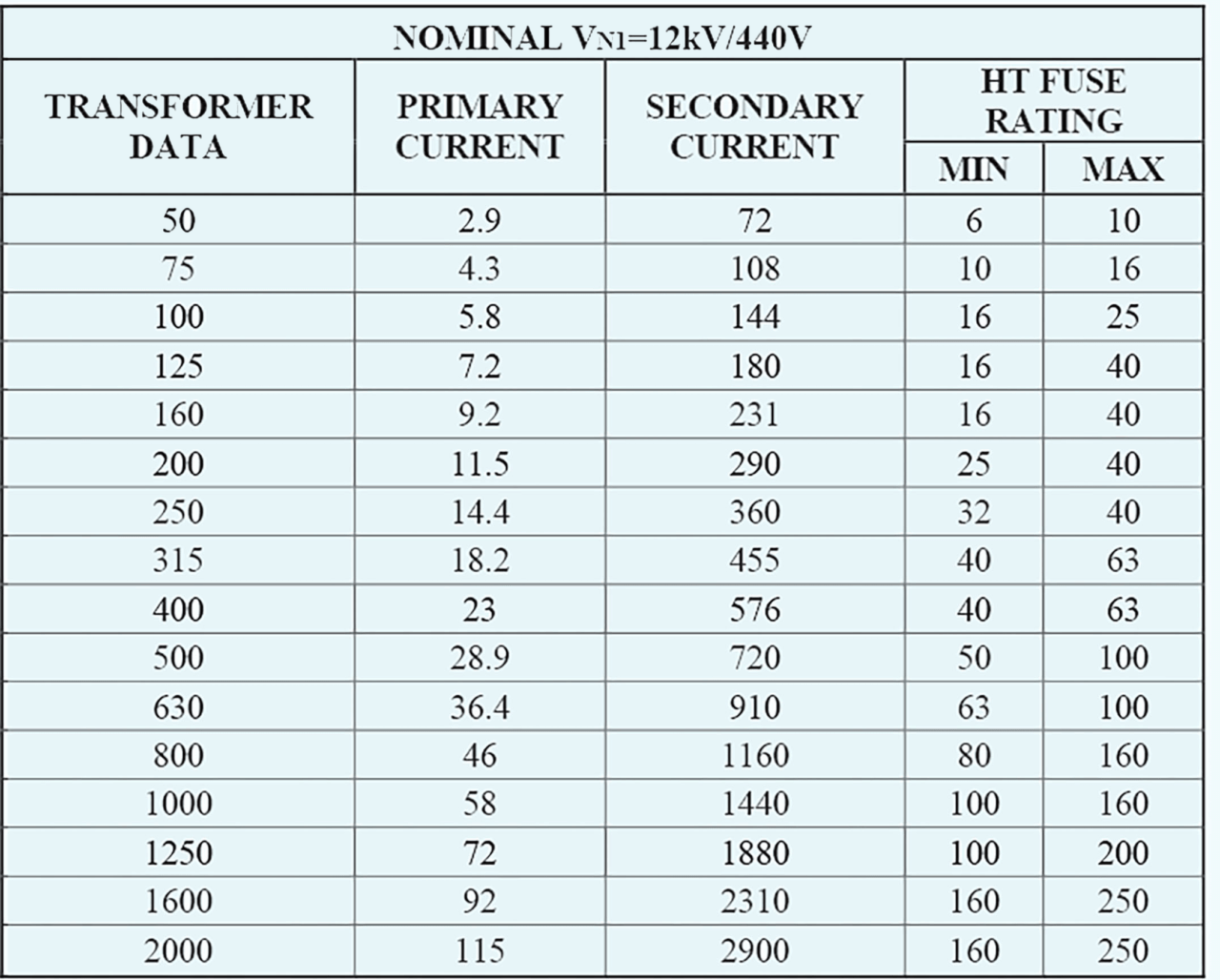 Fuse Selection Charts Panickker
